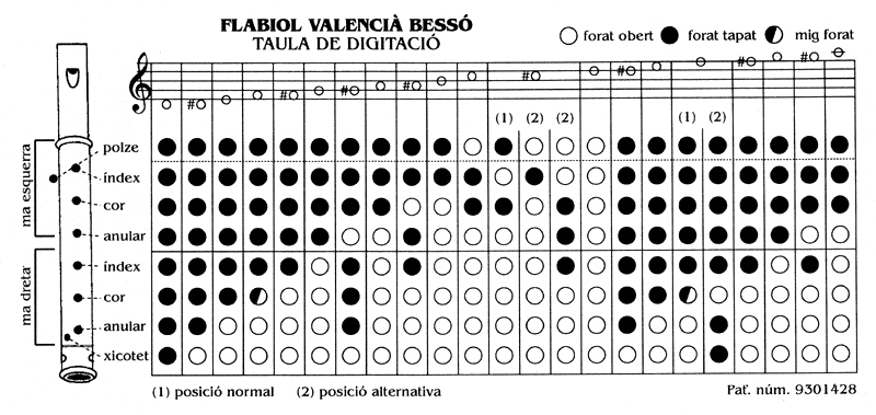 INSTRUMUNDO Instrumentos Musicales: Flabiol