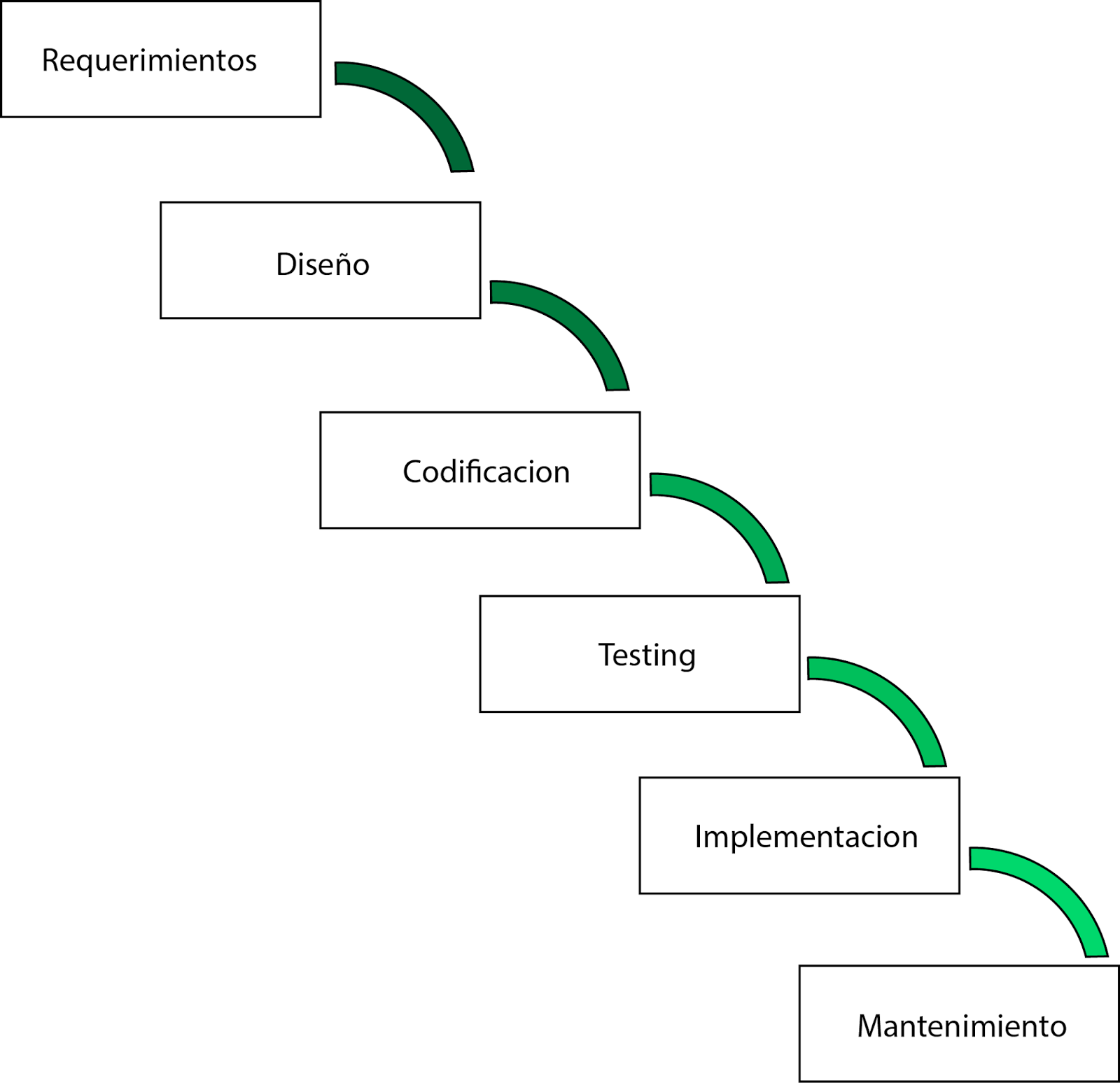 SDLC - Software Development Life Cycle