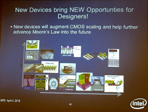 Intel surrounding CMOS with new device architectures using new ...