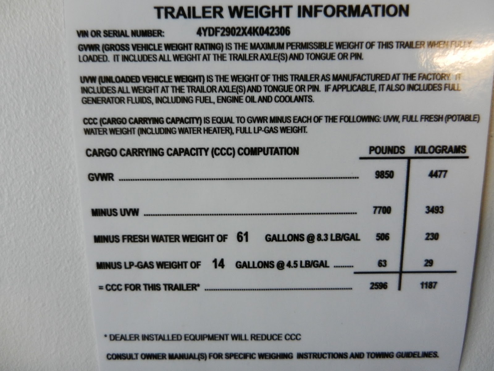 AUSSIE SPEC US CARAVANS: How to Apply For Small Trailer - Caravan ...