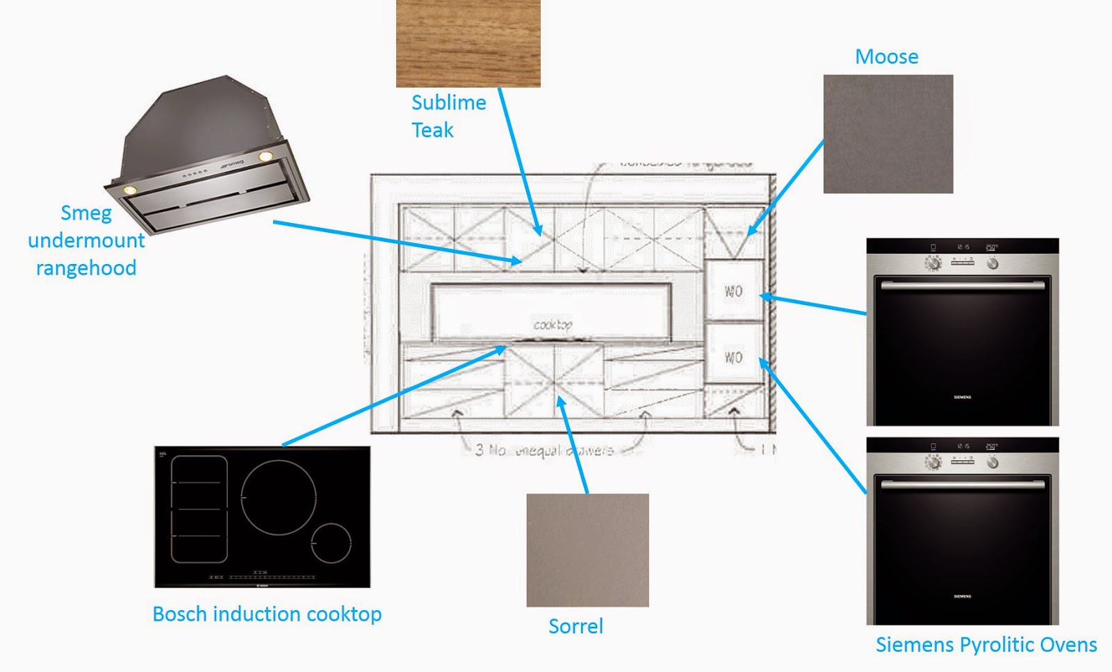 Project Emporio: Colour Style - Part 3 (Kitchen and appliances)