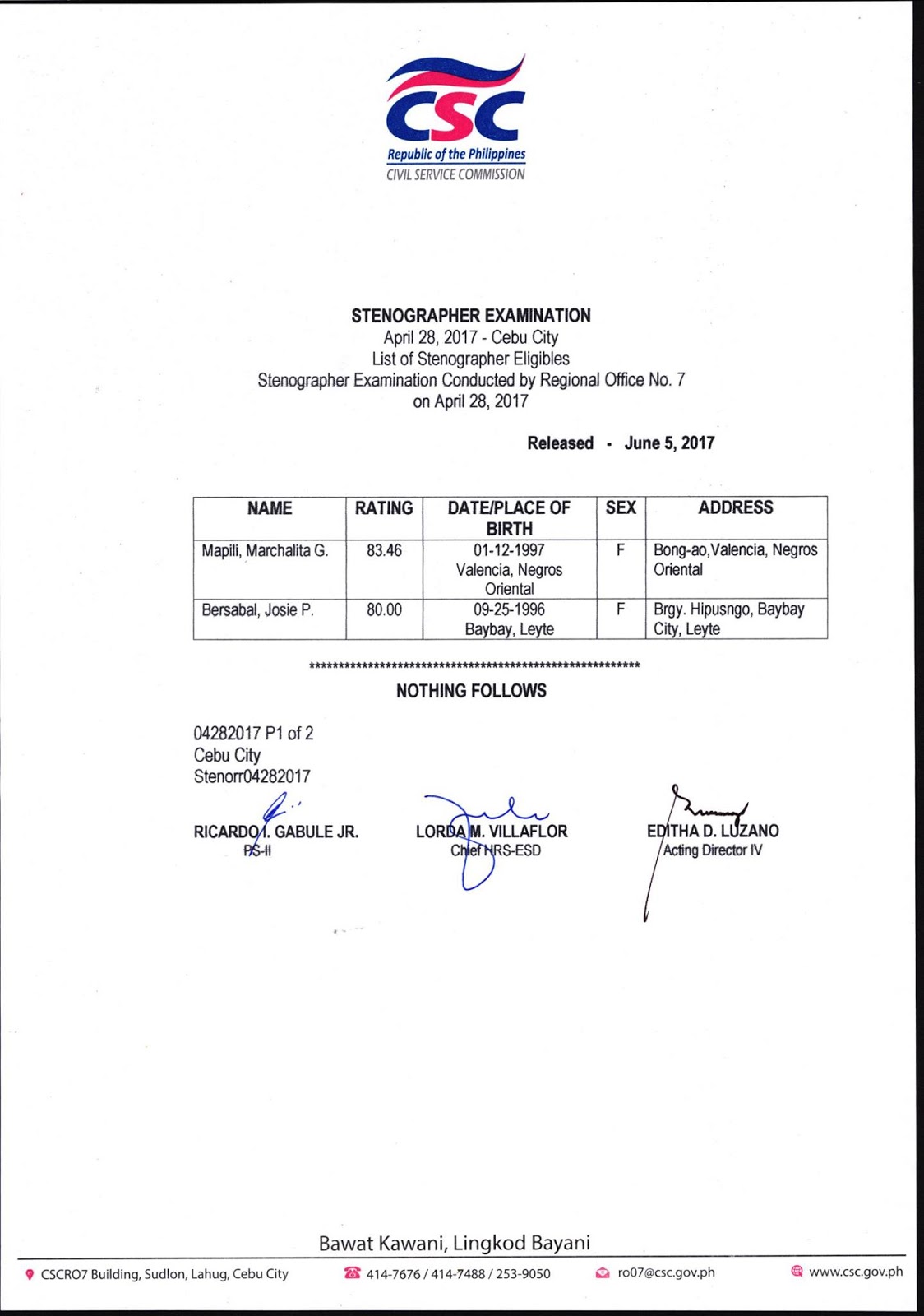 Civil Service Exam PH: Exam Results of the April 28, 2017 Stenographer ...