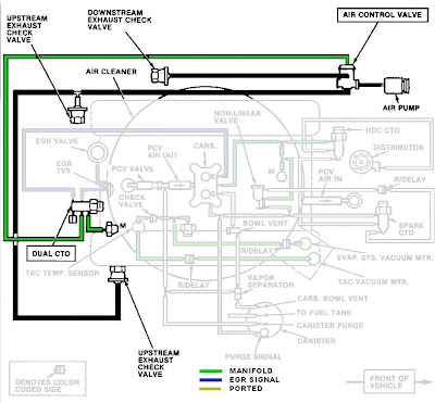 Troubled Child: FSJ V8 Vacuum Routing