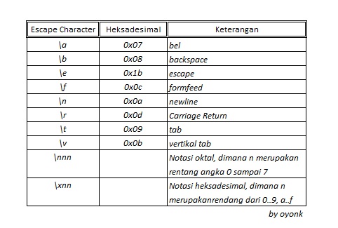 Mengenal fungsi " raw_input " & " input " untuk memasukkan data | Blog ...