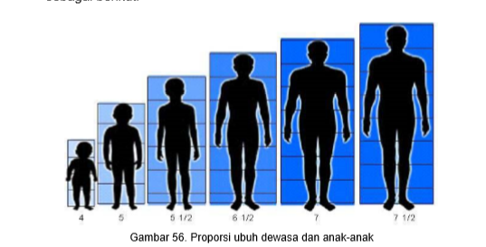 Menggambar Figure - Our Akuntansi