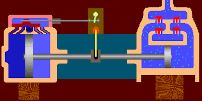 Millennium work: Hydraulic Pumps