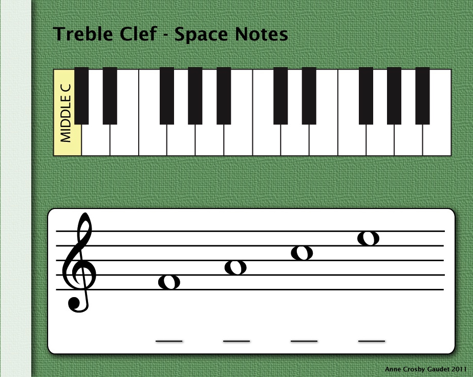 LadyDpiano: The History of Reading Music Notes