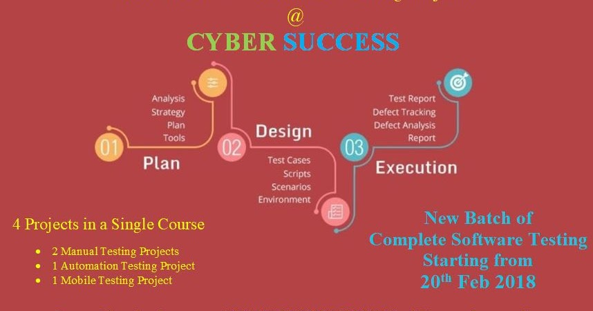 Cyber Success - Software Development / Testing Training Institute(www ...