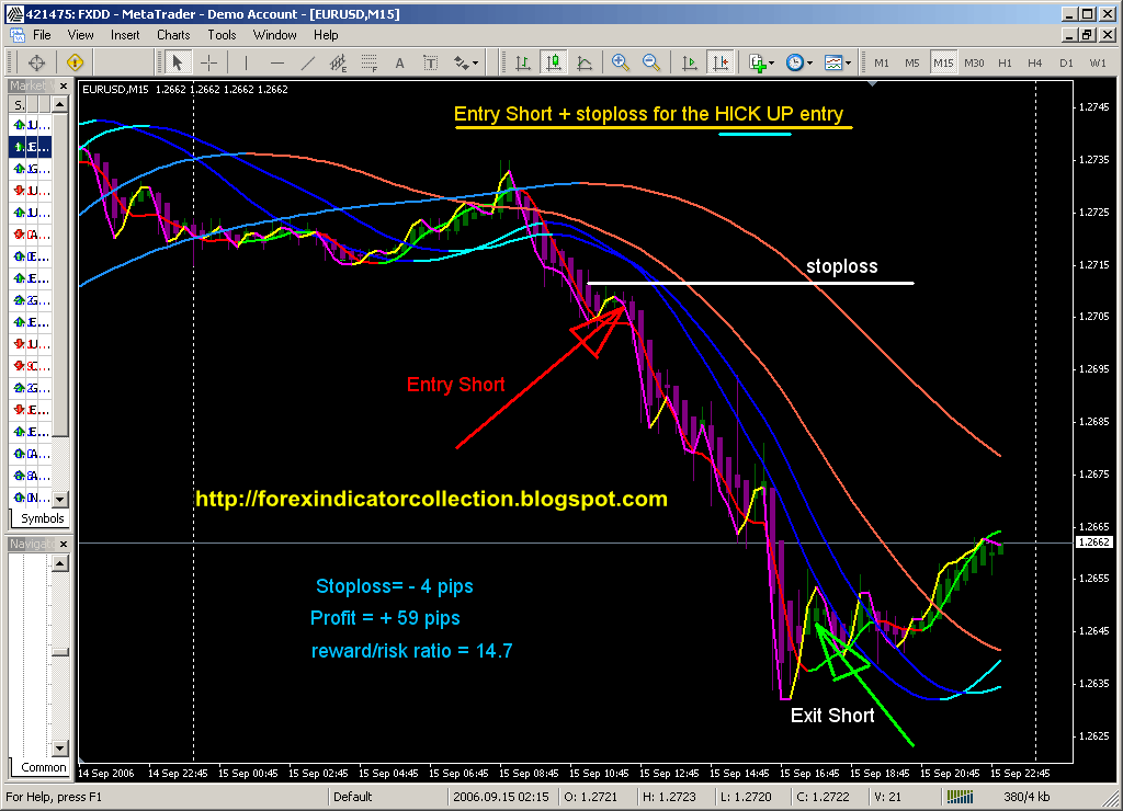 TRS New Forex Trading System | Forex Indicator Collection
