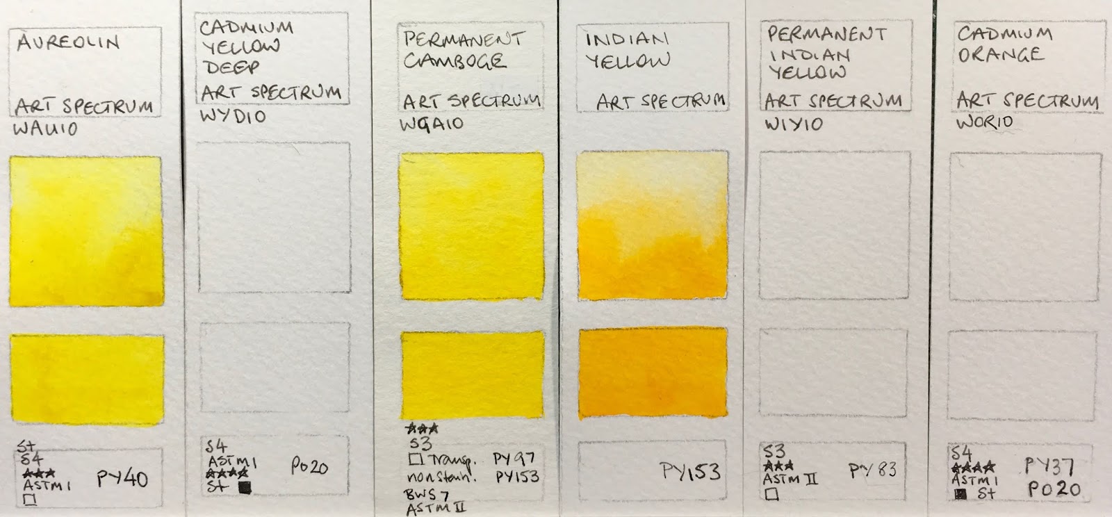 Jane Blundell Artist: Art Spectrum Artists' Watercolours