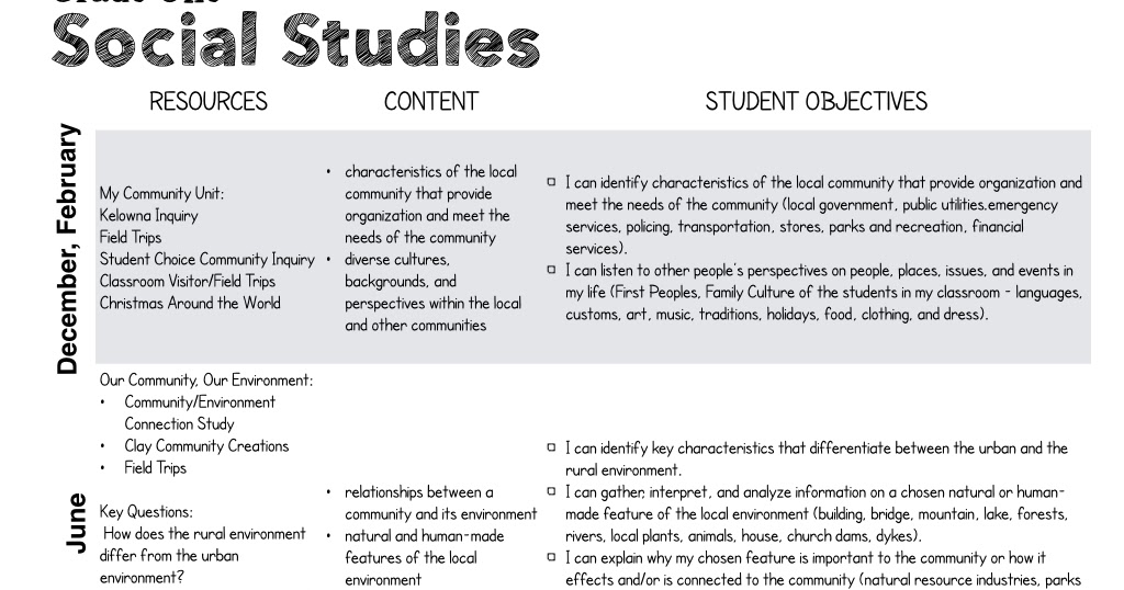 A Grade One Nut and Her Squirrelly Crew: BC's New Curriculum Resource ...