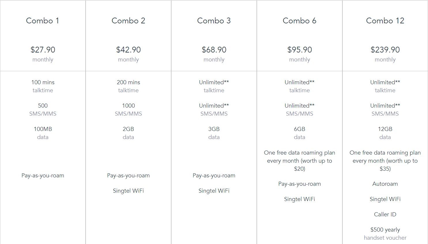 Singapore views...: How to choose your postpaid Singtel Combo Plan?