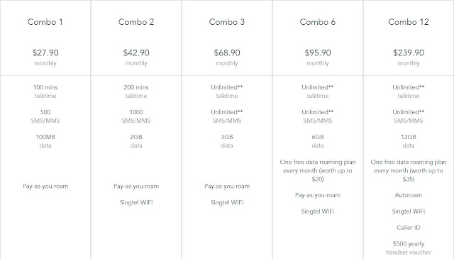 Singapore views...: How to choose your postpaid Singtel Combo Plan?