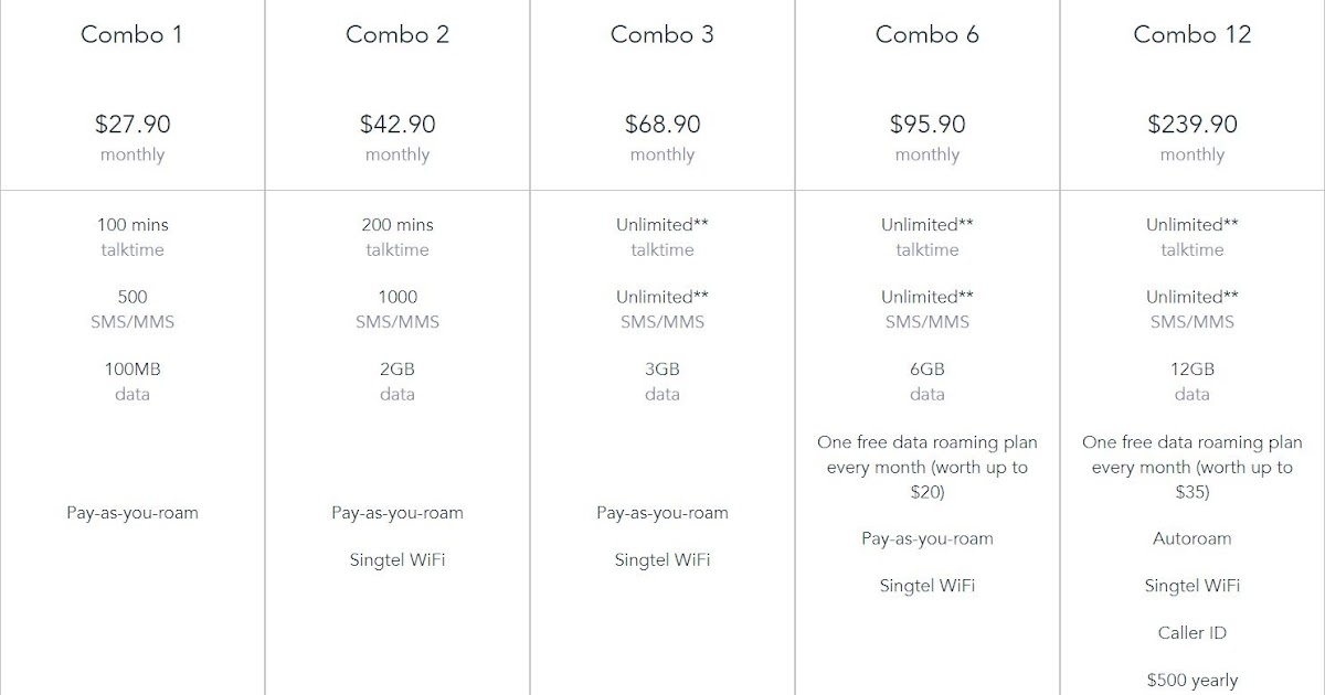 Singapore views...: How to choose your postpaid Singtel Combo Plan?