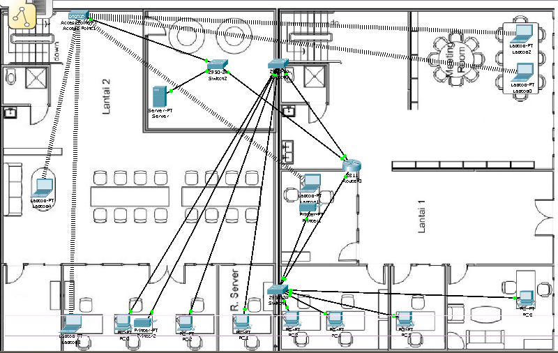 The Flower of Sky: Menambahkan Background pada packet tracer