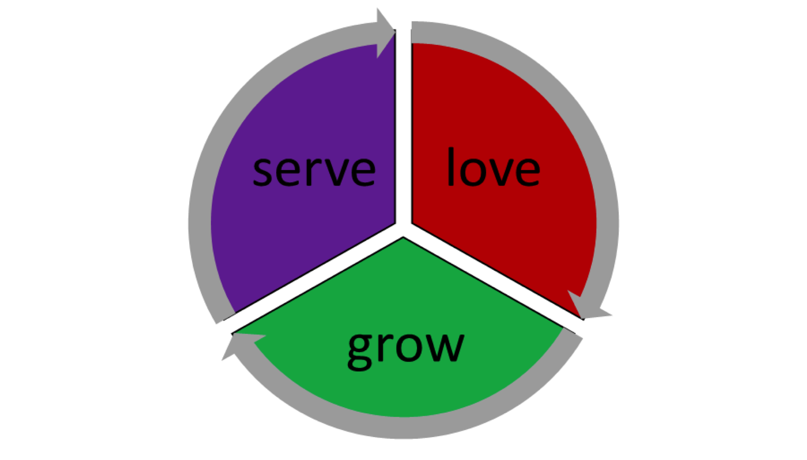 Nikos: Sermon (January 18) by Rev. Robert McDowell - "It Takes One to ...