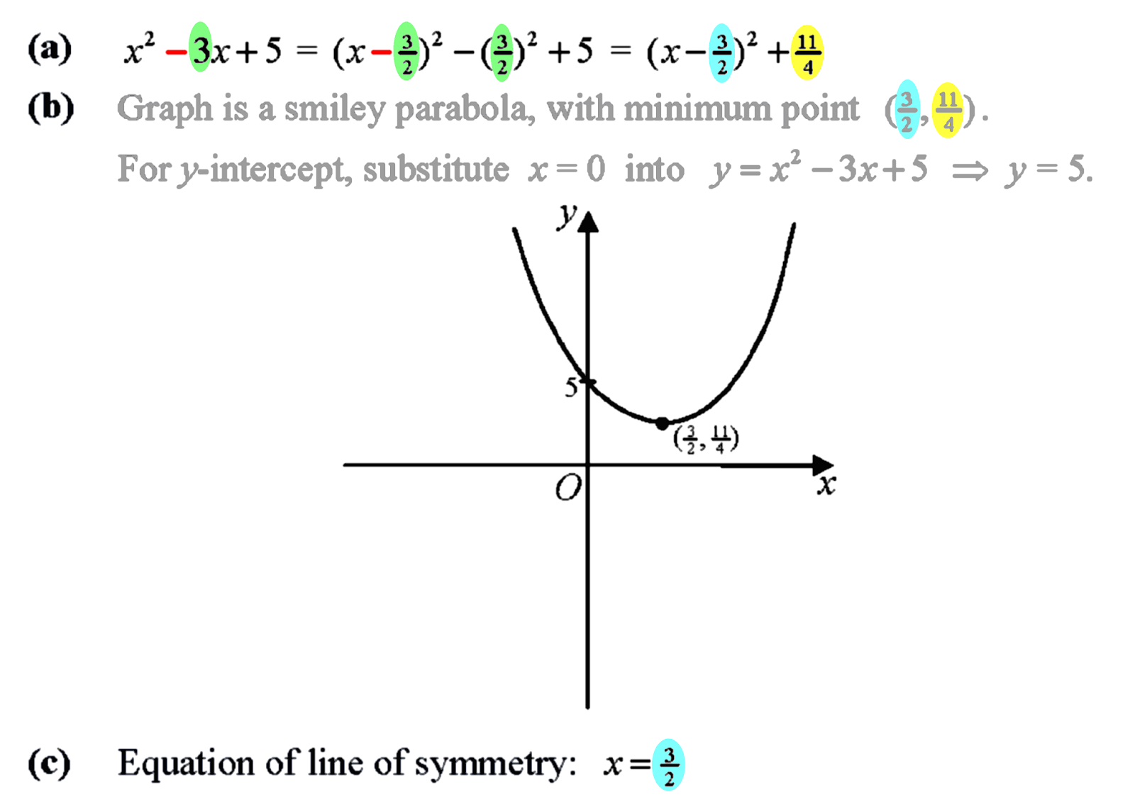 Truly Singaporean Singapore Mathematics EM 20151120QGXS Quadratic Graphs By Completing The Square truly-singaporean-singapore-mathematics-em-20151120qgxs-quadratic-graphs-by-completing-the-square