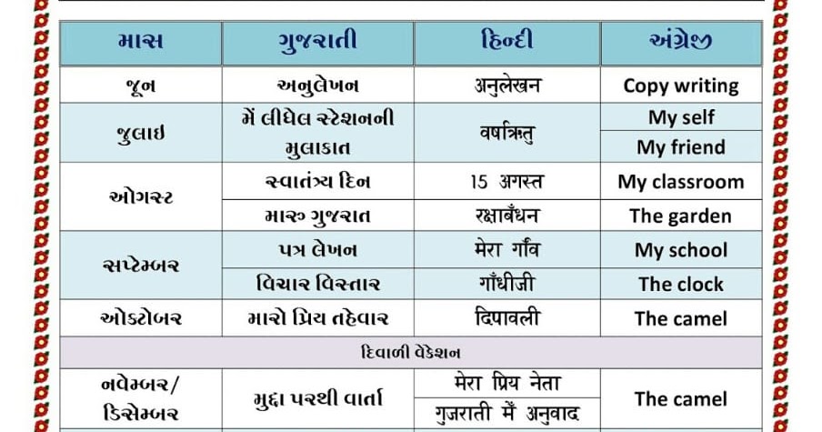 STD 6 TO 8 GUJARATI HINDI ENGLISH NIBANDH AAYOJAN All sem AAYOJAN ...