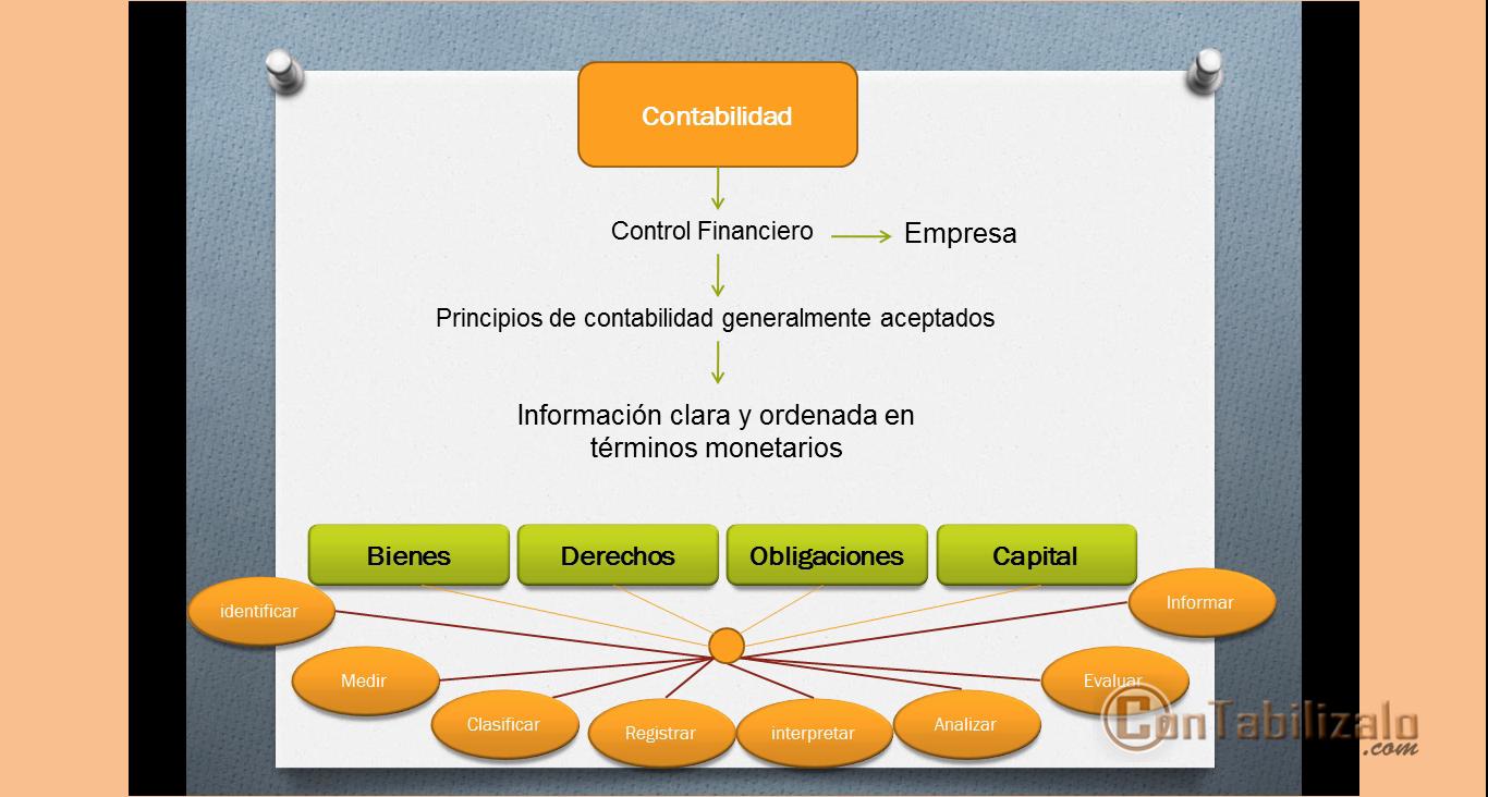 Contabilización de operaciones comerciales y financieras : DEFINICION ...