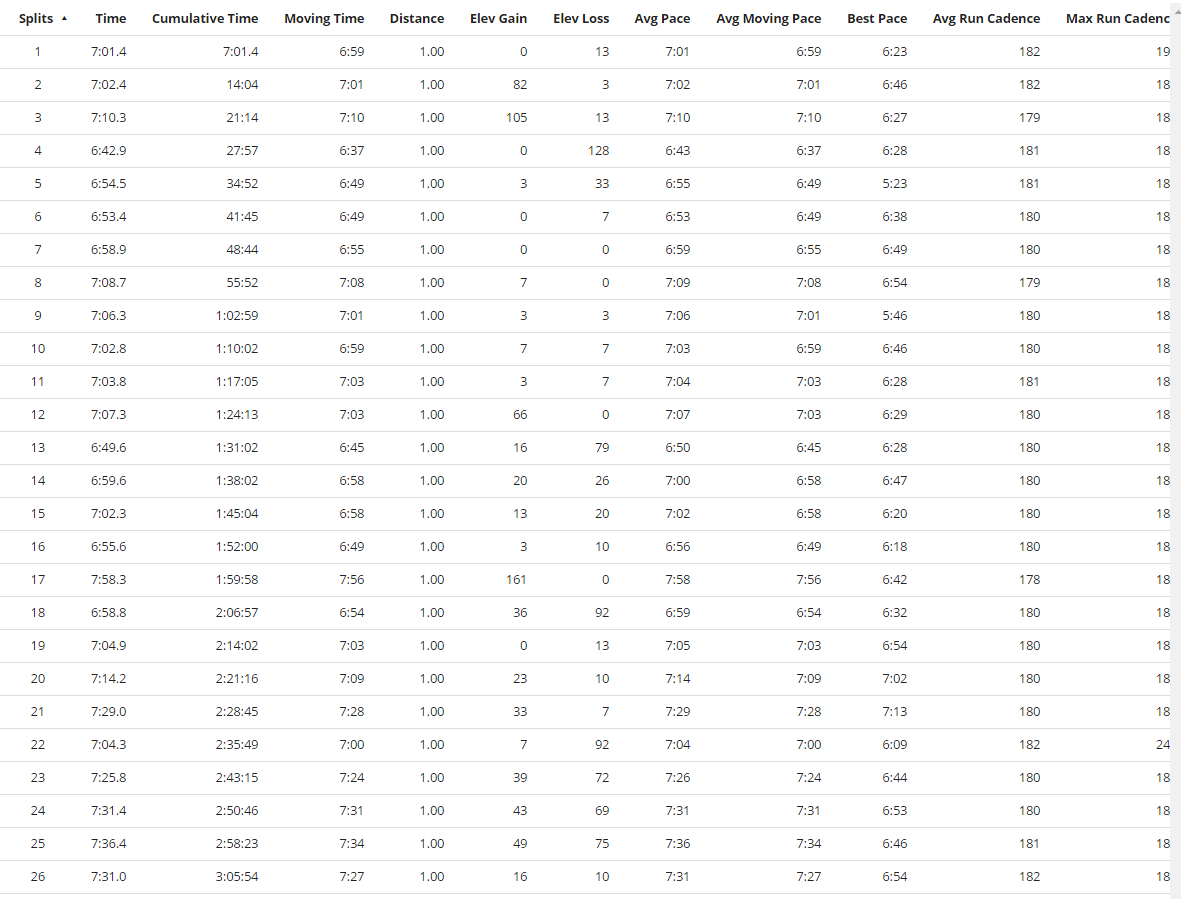 SankarAthlete: October 2016