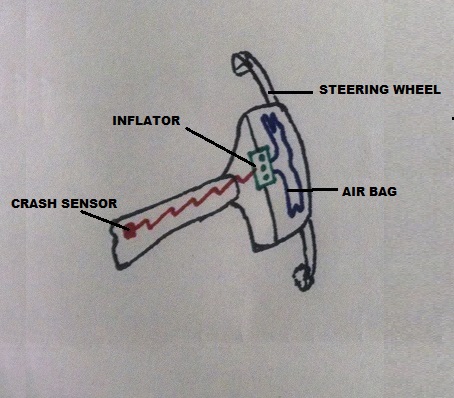 How Car Parts Work: Airbags