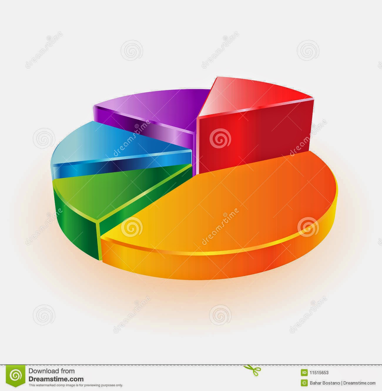 Jenis Grafik pada Ms. Excel - Eltiar Blog