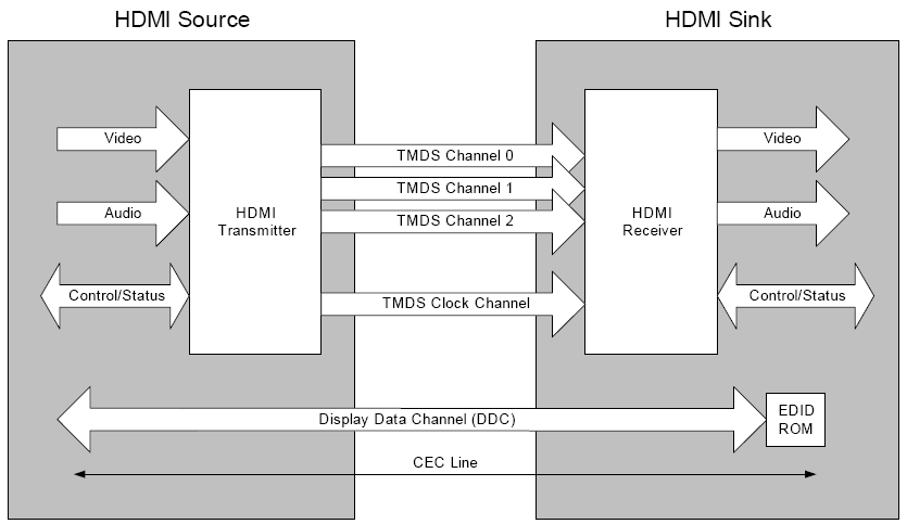 HDMI(draft version)