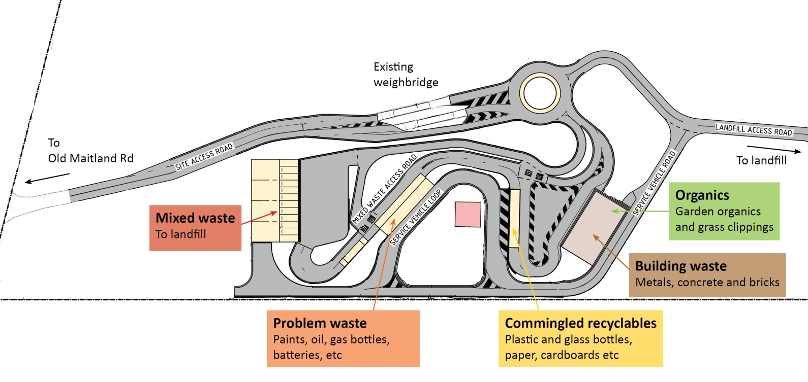 2NURFM Hunter News: New era of waste management in Cessnock