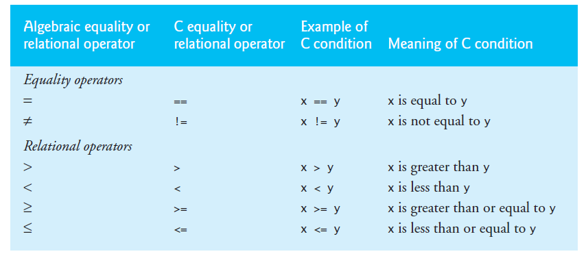 belajar si: Decision Making: Equality and Relational Operators