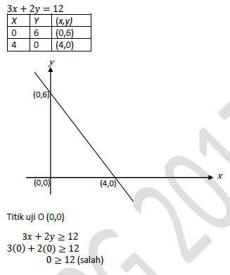 Materi Matematika Program Linear: PROGRAM LINEAR