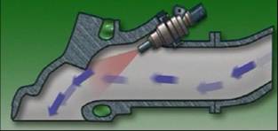 Mechanical Engineering: Lab Manual for Automobile Engineering