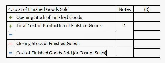 BiggsReview: South African Grade 11 and 12 Accounting: Manufacturing ...