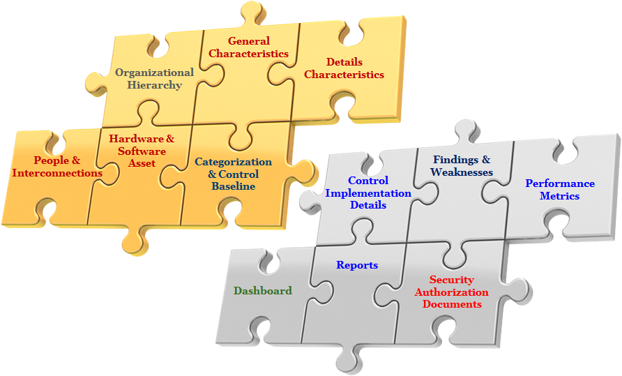 Leverage Automated GRC Solutions for FedRAMP Security Authorization ...