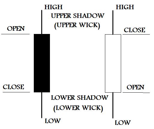 CTL trading: Trading with wicks