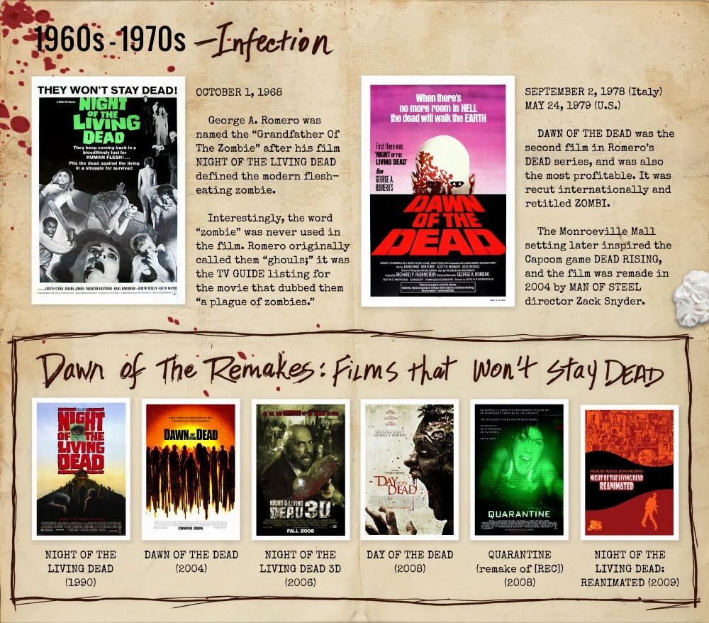 Paranormal Pop Culture: Infographic Takes a Historic Look at the Rise ...