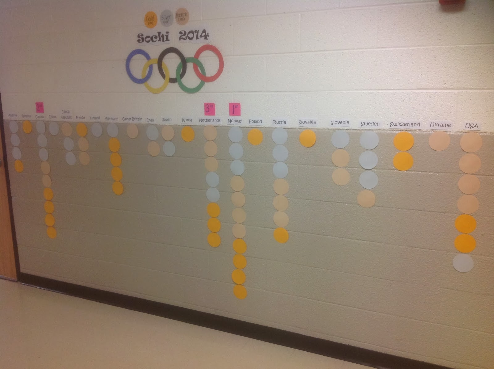 Wildcat Librarian: Library Displays