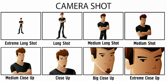 Jenis - Jenis Shot dan Camera Movement