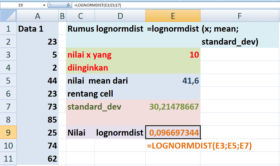Kumpulan Fungsi Statistika Probabilitas Distribusi Pada Ms Excel ...