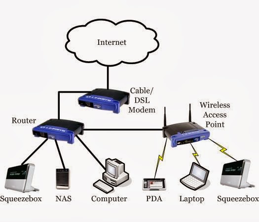 Các thiết bị mạng cơ bản và chức năng của chúng | Kiến thức cơ bản về ...