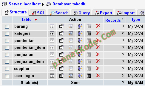 Source Program Point of Sale (POS) berbasis PHP dan MySQL | Point of ...