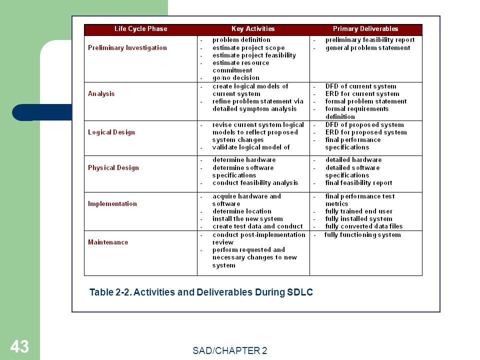 Entry 21 Feasibility Study In Systems Development Life Cycle SDLC entry-21-feasibility-study-in-systems-development-life-cycle-sdlc