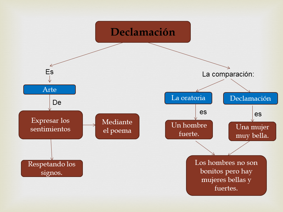COMUNICACIÓN: DECLAMACIÓN