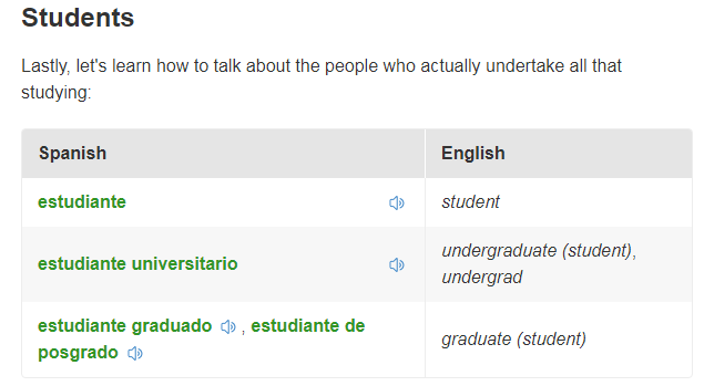 elsecretoestaenlailusion: ACADEMIC TITLES IN SPANISH