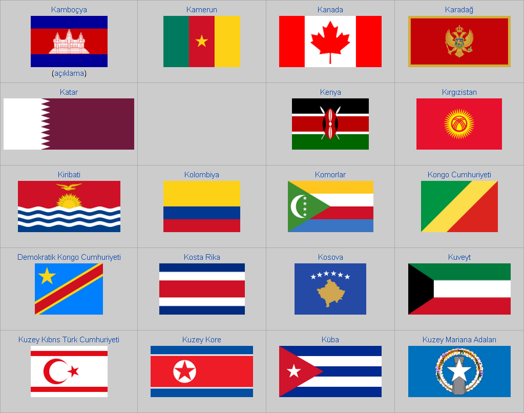 Ülkelerin bayrak resimleri