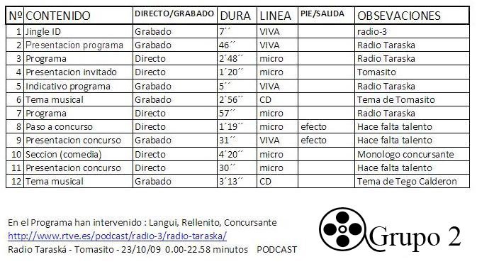 WHERE´S GOD?: Podcast y escaleta