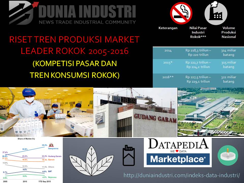 Bagaimana Trend Bisnis 2020, Riset Data Spesifik Menjawabnya