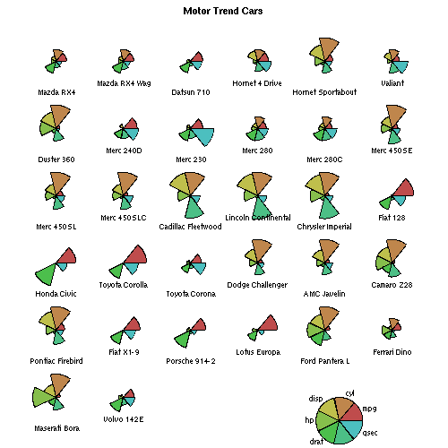 Atlas Guide to Unknown Maps: Star Plot