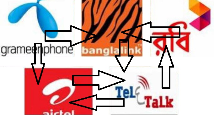Tech NEWS and REVIEWS: How to change Mobile Operator in Bangladesh