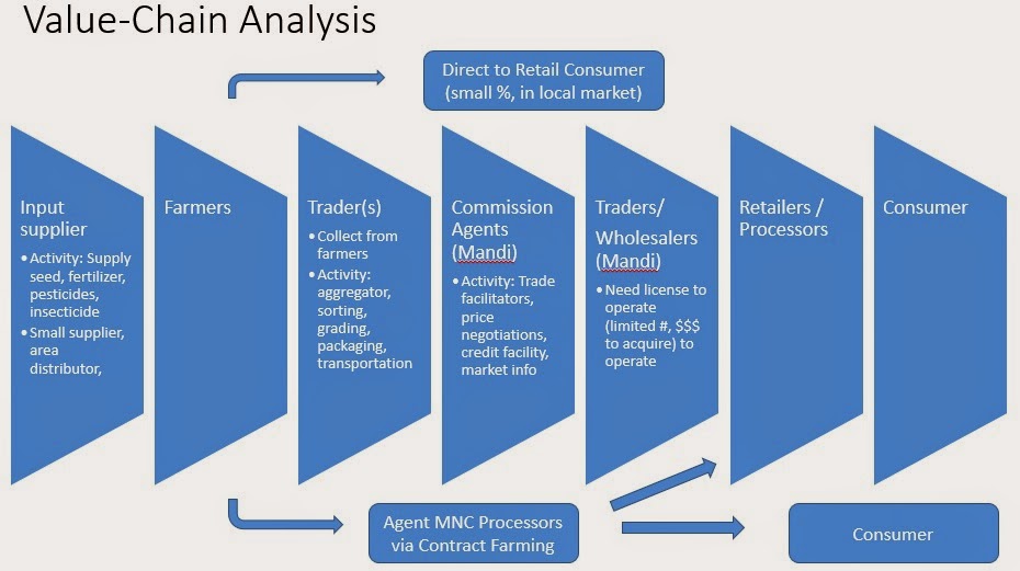 WDI Global Impact 2014: Empowering farmers to improve their livelihood