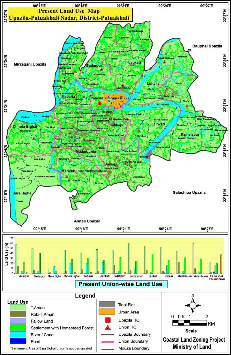 Mouza & Land Use Maps of Patuakhali Sadar Upazila, Patuakhali ...